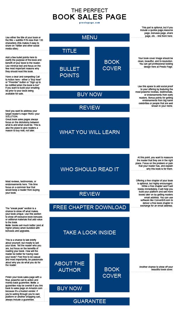 Increase Your Book Revenue with The Perfect Sales Page